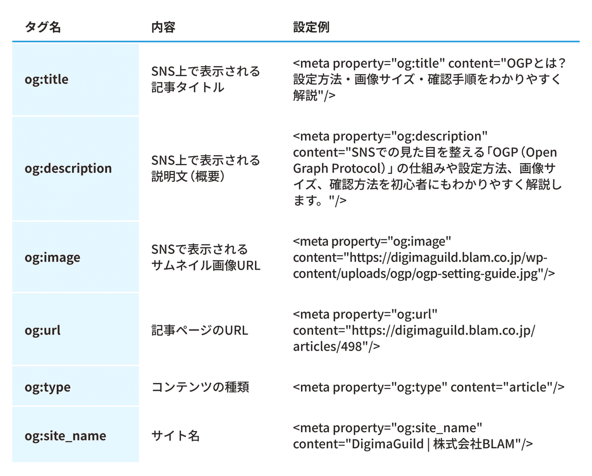 OGPとは？設定方法・画像サイズ・確認手順をわかりやすく解説 | デジマギルド by BLAM