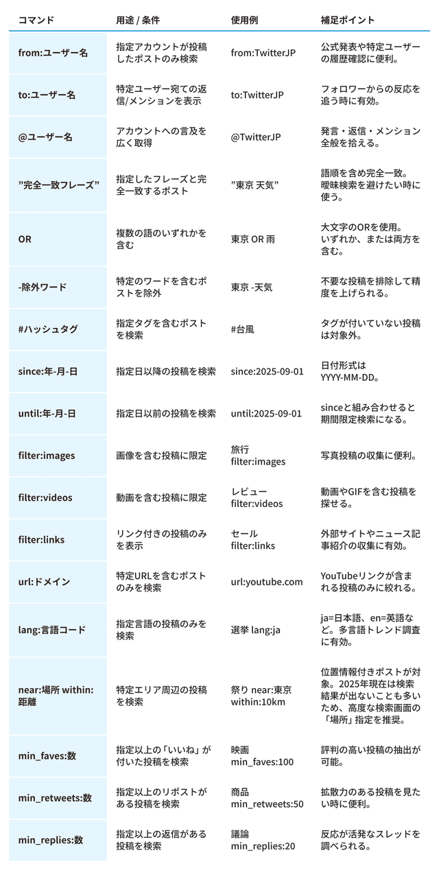 X（Twitter）検索コマンド一覧｜Twitter検索を使いこなす方法を徹底解説！ | デジマギルド by BLAM